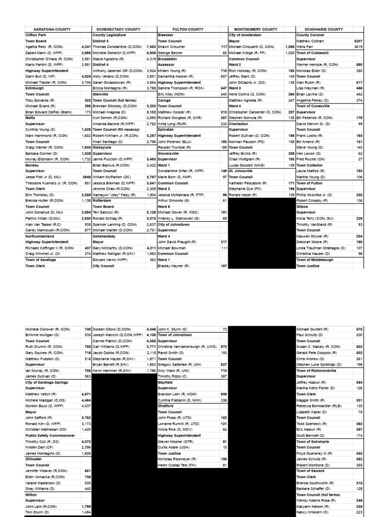 2023 General Election Results | PDF