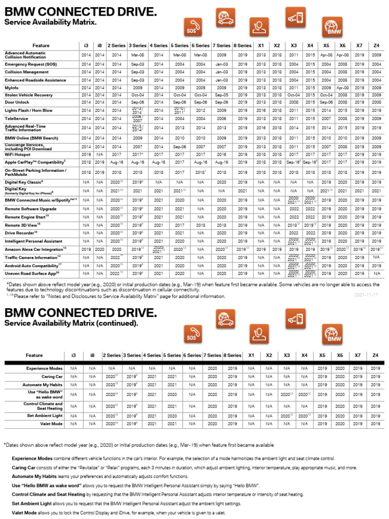 Service Availability Matrix | PDF | Motor Vehicle | Vehicles
