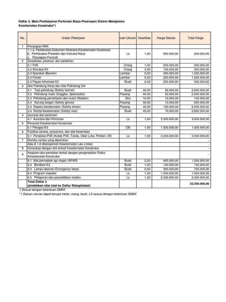 RAB. K3 Konstruksi | PDF