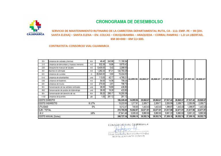 Cronograma de Desembolsos | PDF