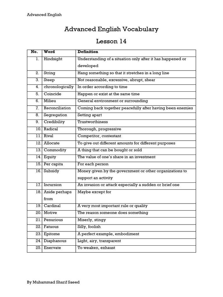 Advanced English Vocabulary-14 | PDF