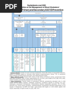Advanced Life Support ALS Practice Questions MCQ Mock Paper 1 of 12 ...
