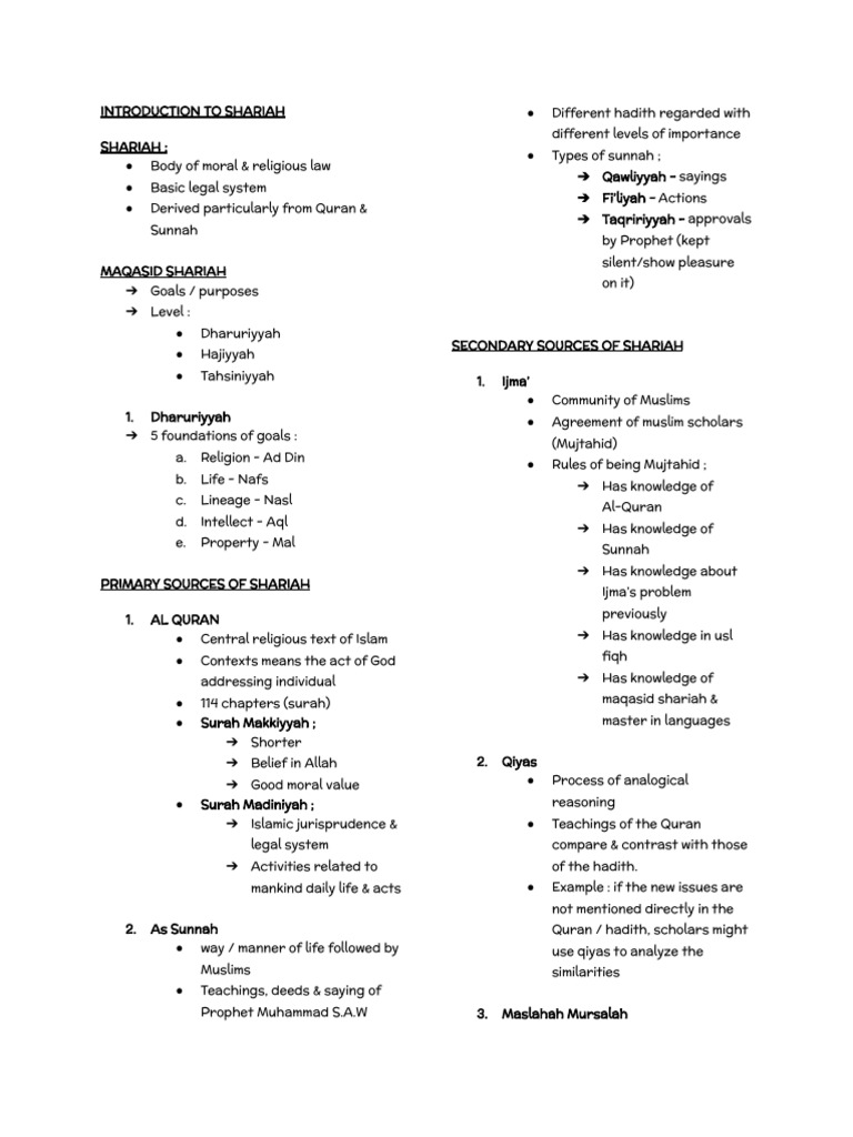 Understanding Shariah Law Basics | PDF | Sharia | Hadith