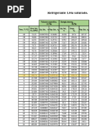 r454b PT Chart PDF | PDF