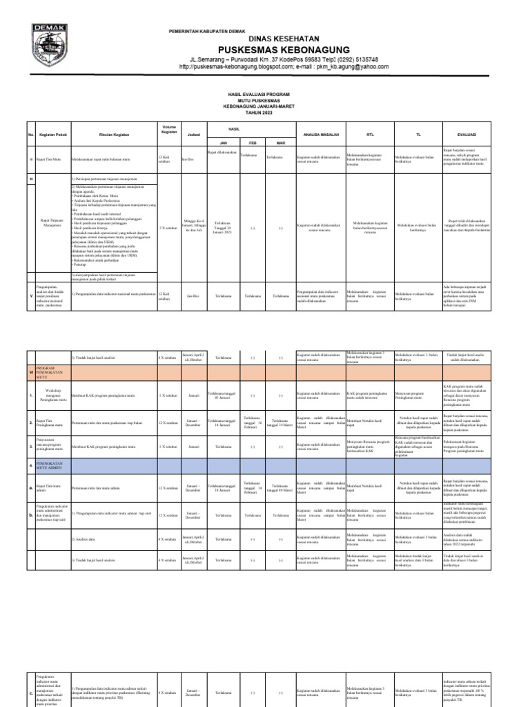 Monev Program Mutu Dan Keselamatan Pasien TW 1 | PDF