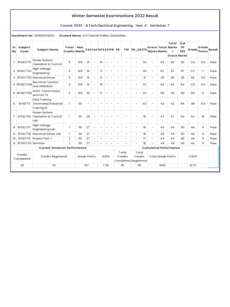 Dbatu Mis Dhiraj | PDF | Electricity | Electrical Engineering