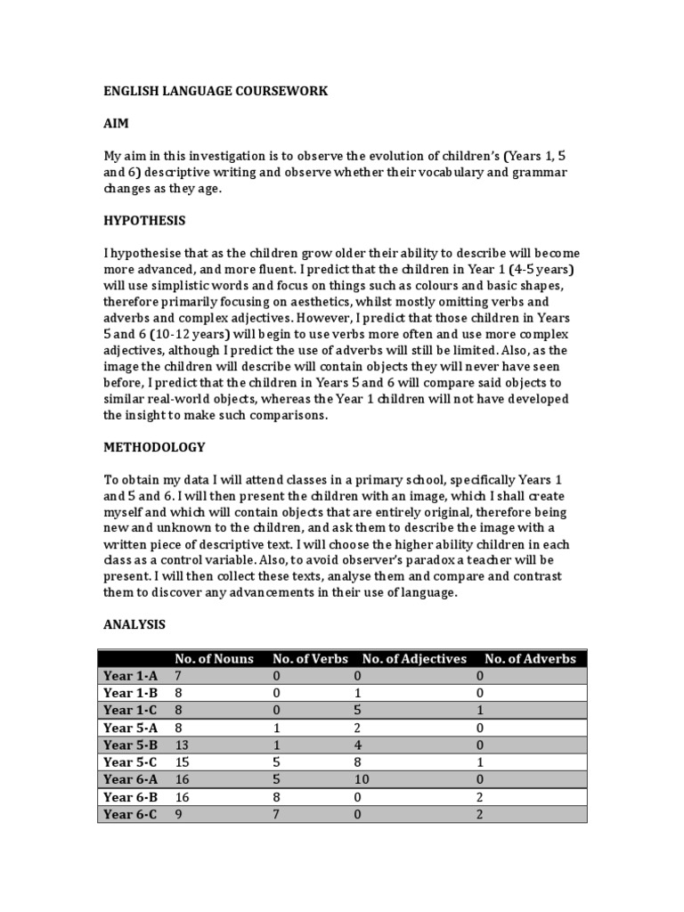 English Language Course Work | PDF | Noun | Word