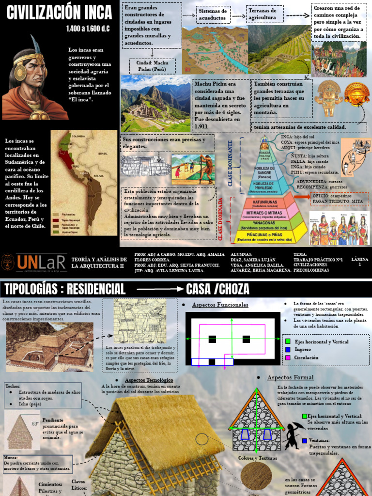 T.P N°1 - Teoria Ii | PDF | Imperio Inca | Machu Picchu