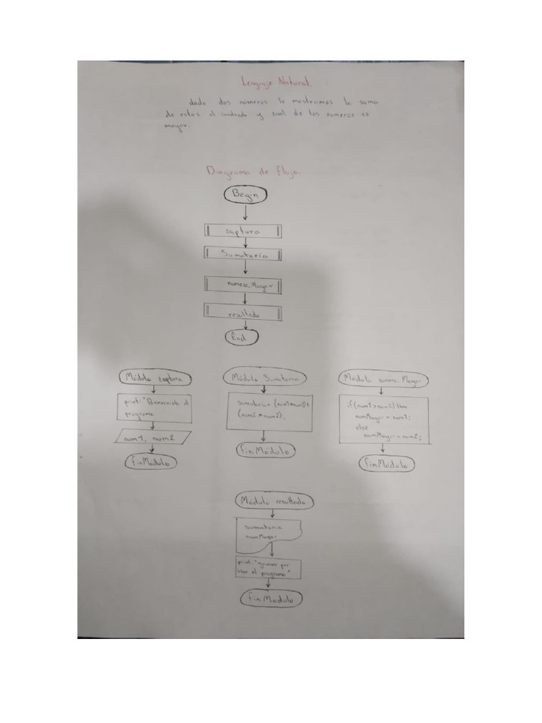 Modularizacion | PDF