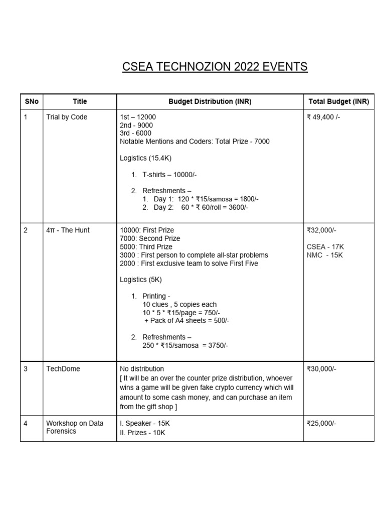 CSEA Technozion 2022 Event Details | PDF | Encryption | Cyberwarfare