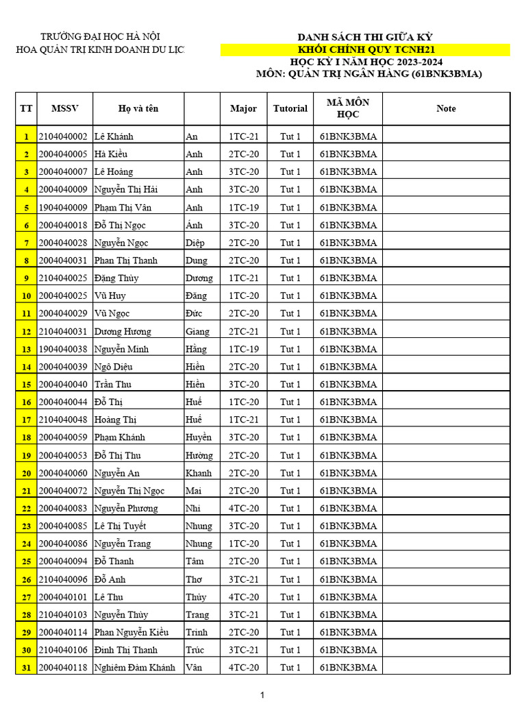 Danh Sách Thi Gi A K Bma | PDF