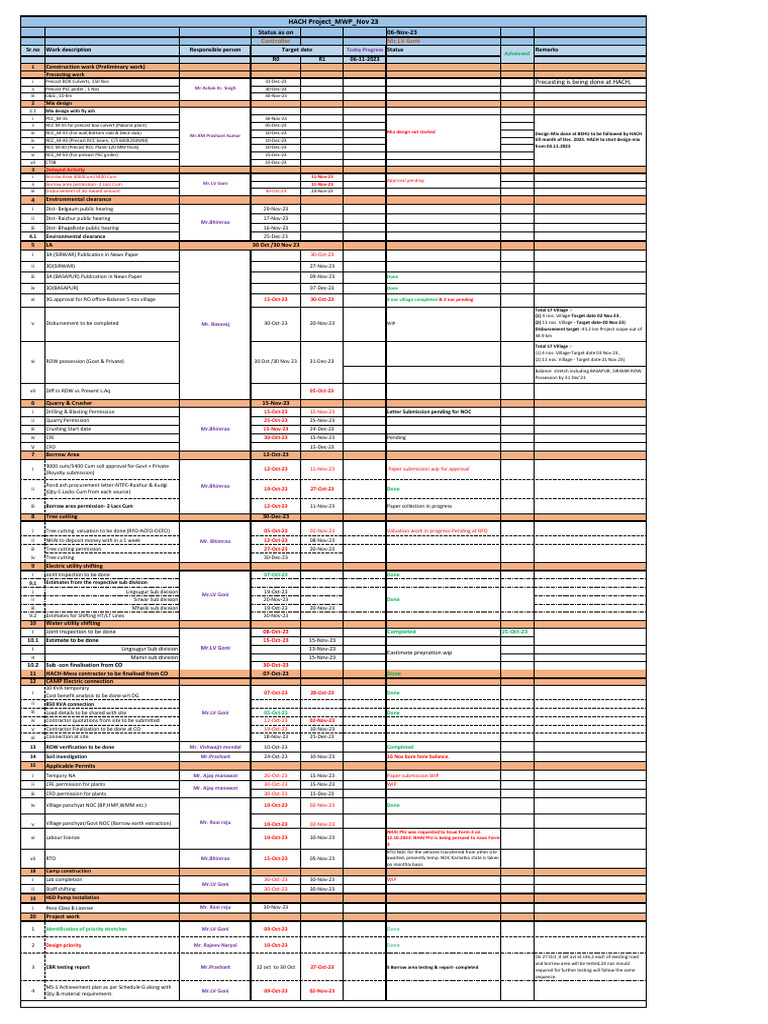 Hach MWP-W1-lkkkk | PDF | Civil Engineering | Building Engineering