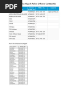 Goa Police Officer Contact Directory | PDF | Government Agencies ...