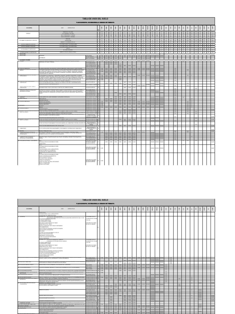 Tabla de Uso de Suelos | PDF