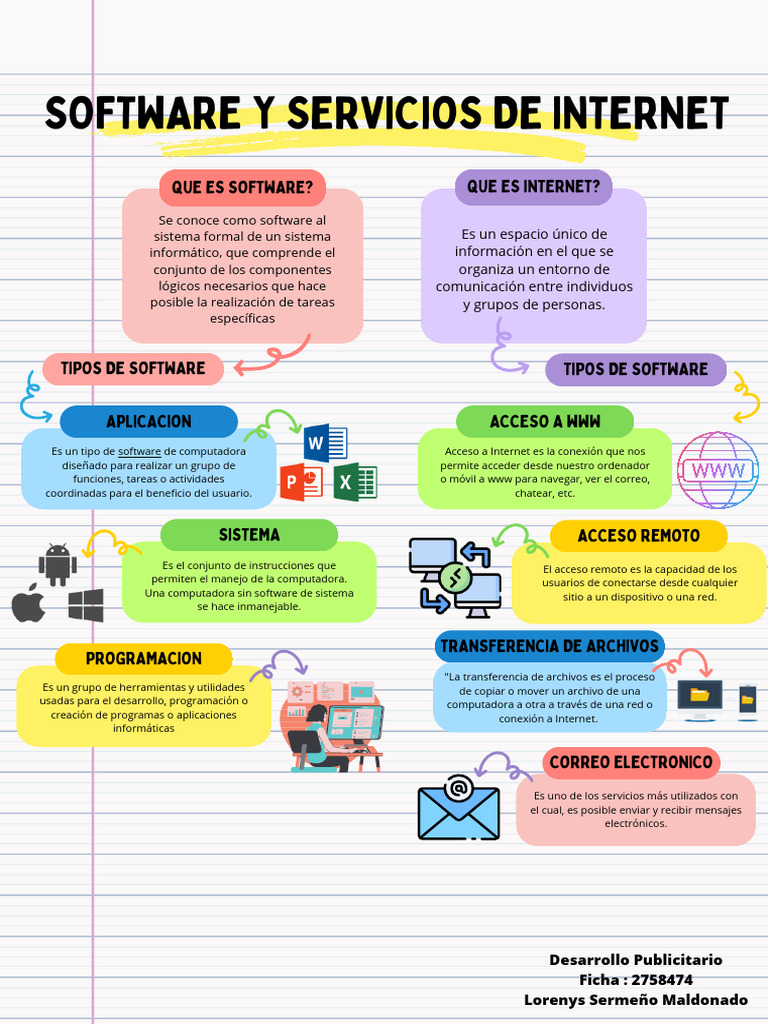Aplicaciones de Software y su Uso | PDF | Internet | Software