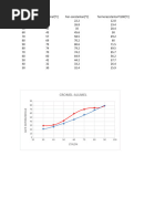 Fy Vs Fu | PDF | Steel