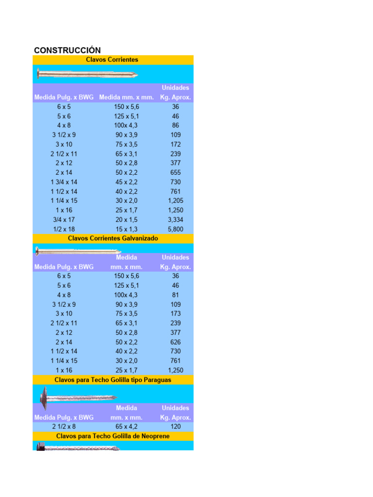 Catálogo de Clavos y Grapas | PDF | Unidades de medida