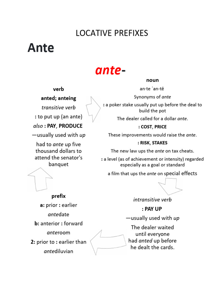 Locative Prefixes | PDF | Verb | Betting In Poker