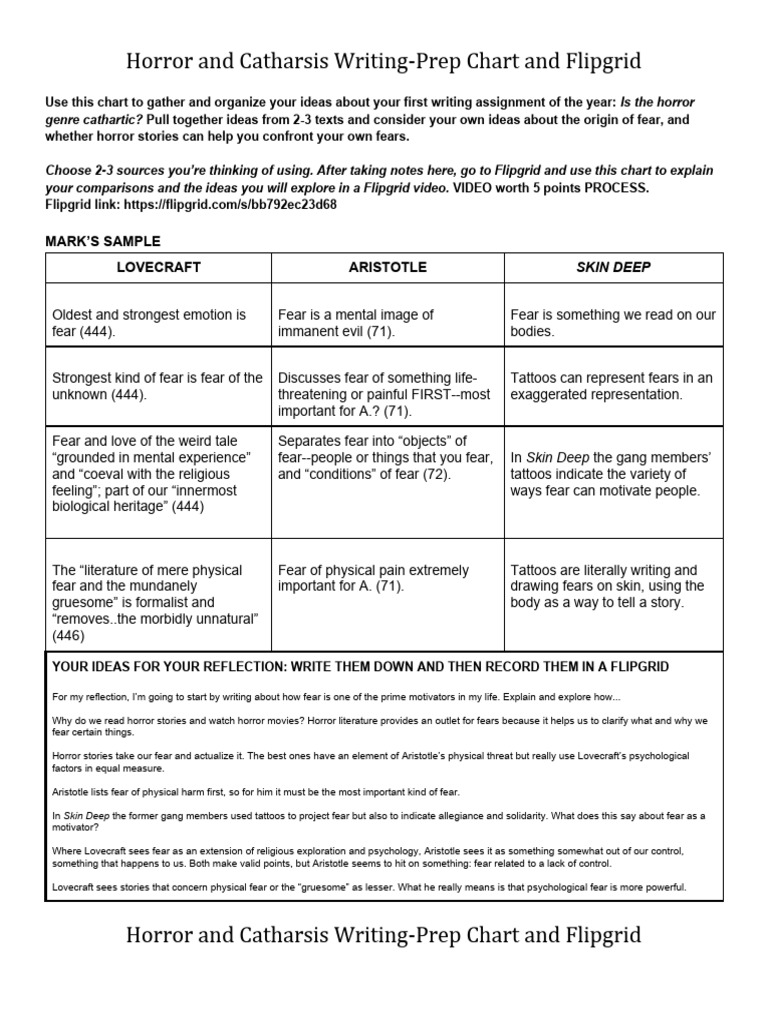 Horror and Catharsis Writing-Prep Chart | PDF | Horror Fiction | Psychology