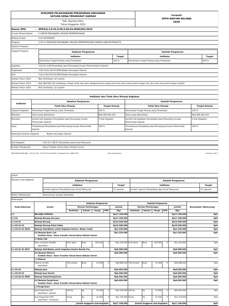 Kab. Kayong Utara Tahun Anggaran 2023 | PDF | Pengelolaan Keuangan & Uang