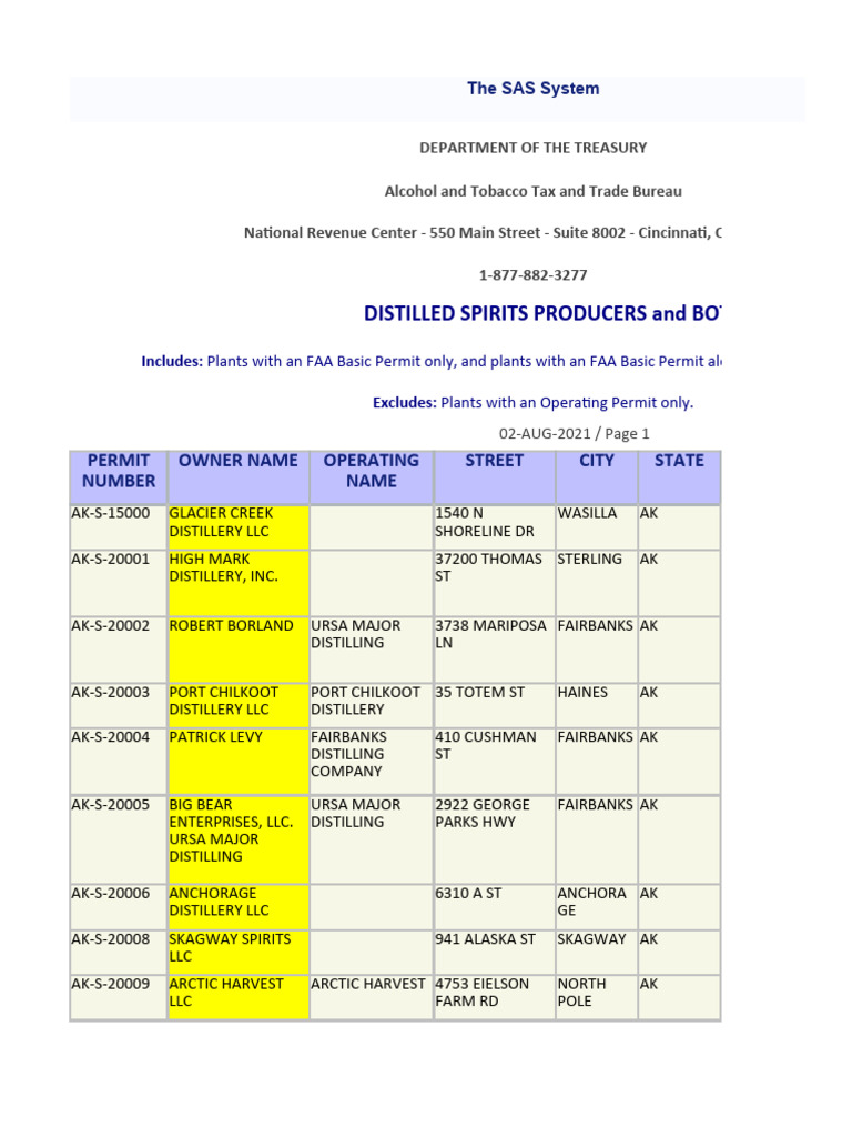 Distilled Spirits Producers List | PDF | Arizona | Alaska