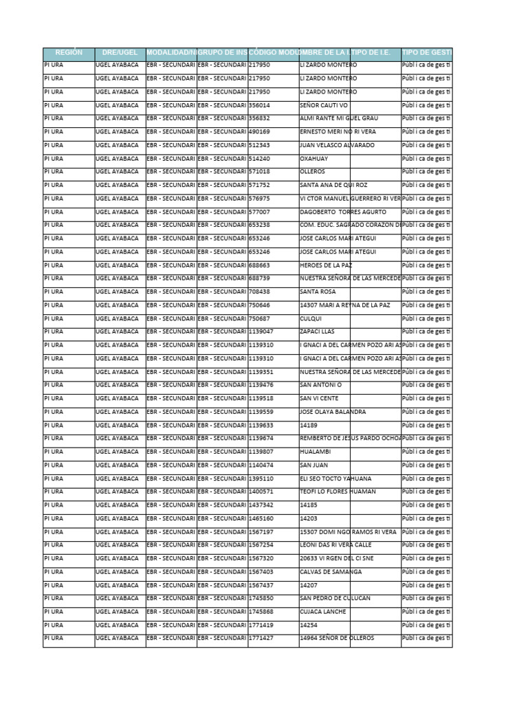 Región Dre/Ugel Modalidad/Nigrupo de Ins Código Modu Nombre de La I.E. Tipo de I.E. Tipo de ...