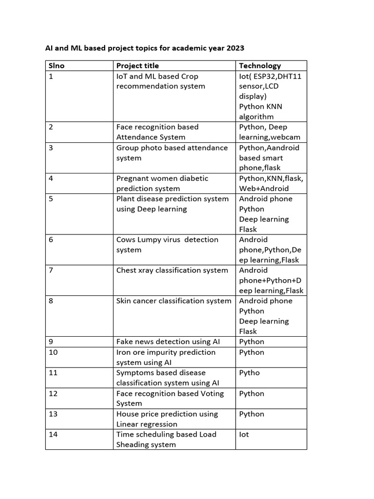 AI - ML, IoT Based Project Topics 2023 | PDF | Internet Of Things ...