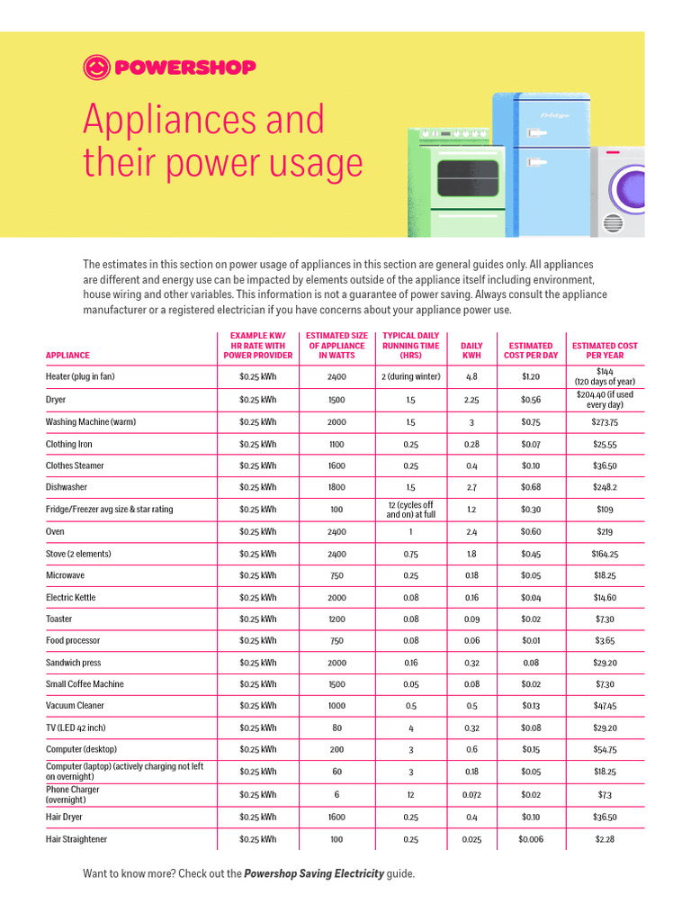 Household Appliance Power Consumption Guide | PDF | Home Appliance ...