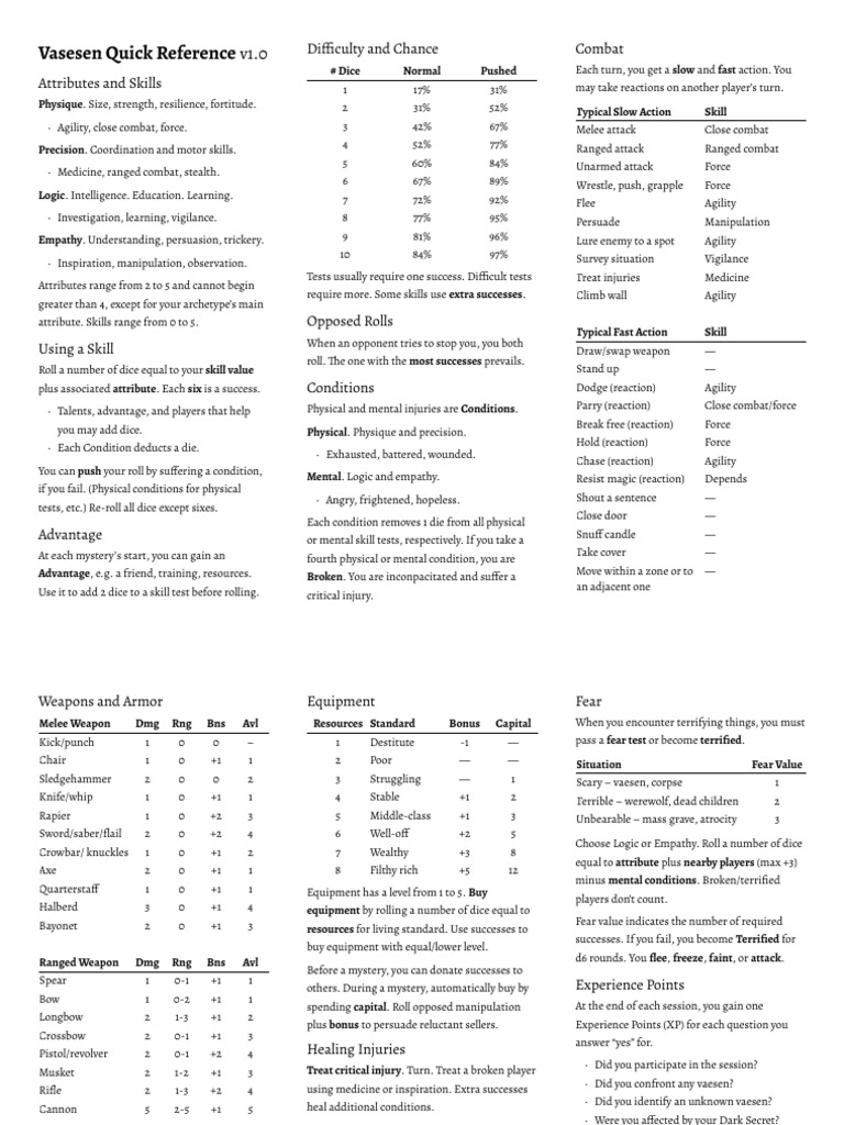 Vaesen Cheat Sheet v1.0 | PDF