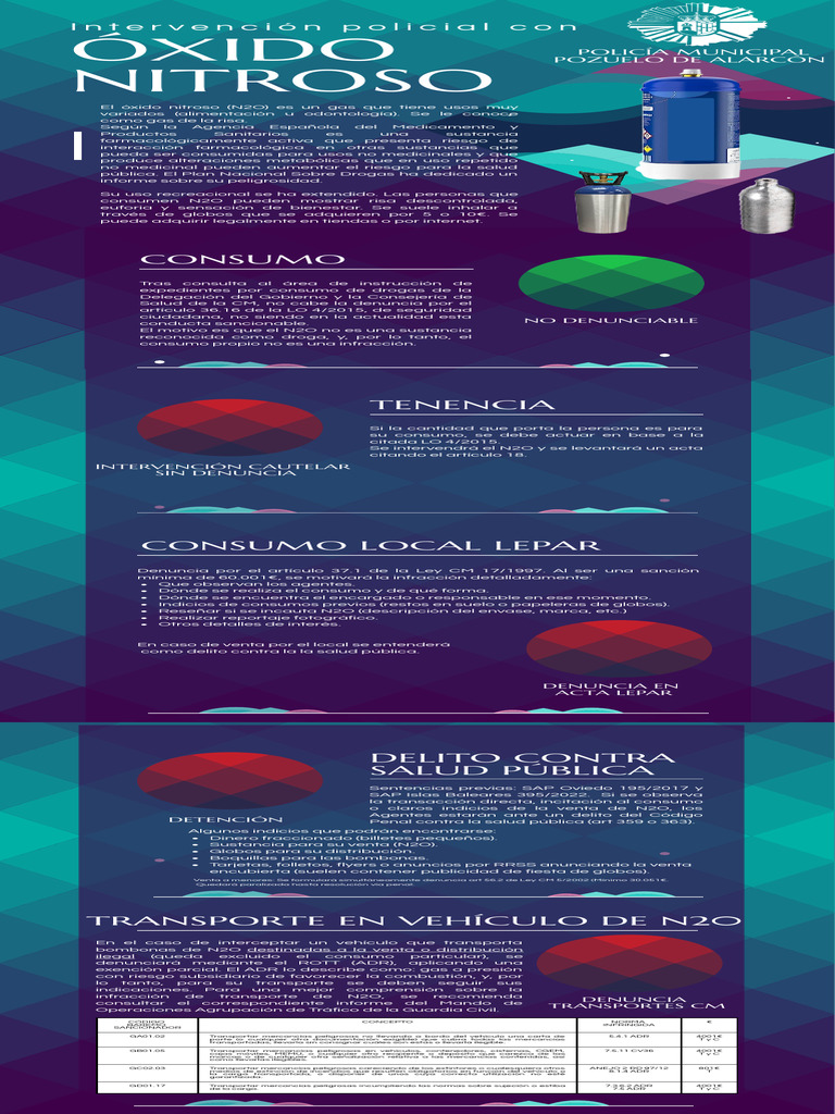 Óxido Nitroso | PDF | Óxido nitroso | Drogas Óxido Nitroso | PDF | Óxido nitroso | Drogas