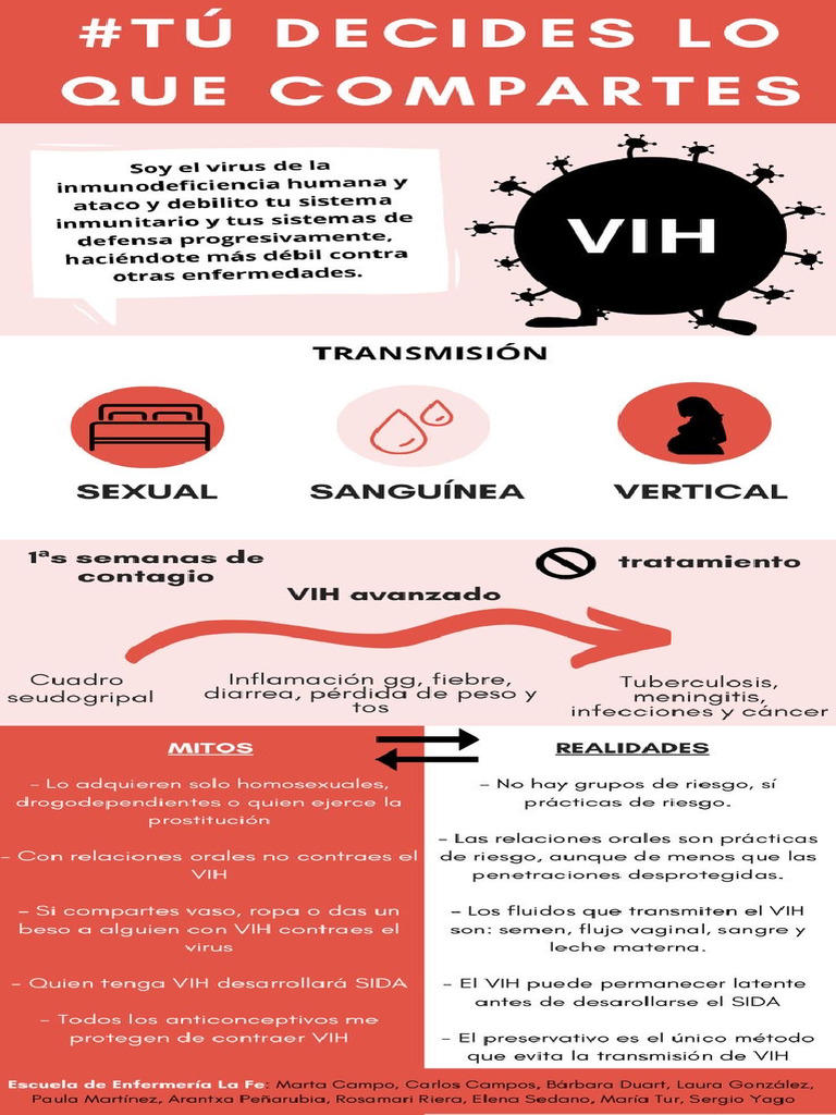 Infografía VIH | PDF