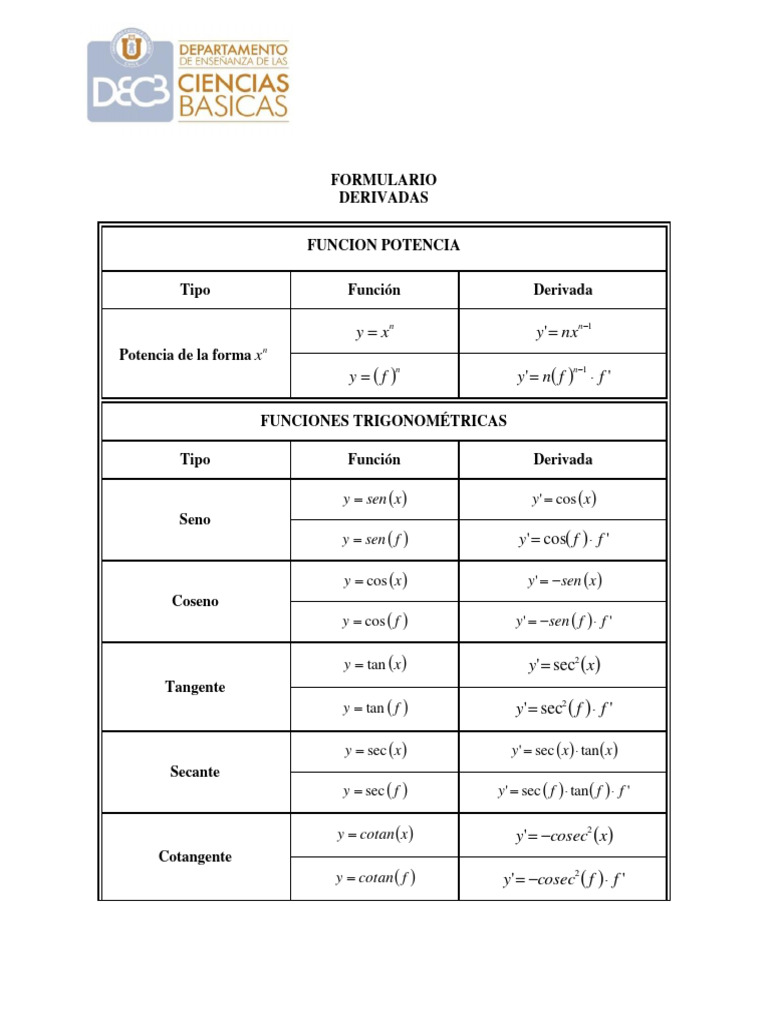 Formulario Derivadas | PDF | Funciones trigonométricas | Geometría del plano euclidiano