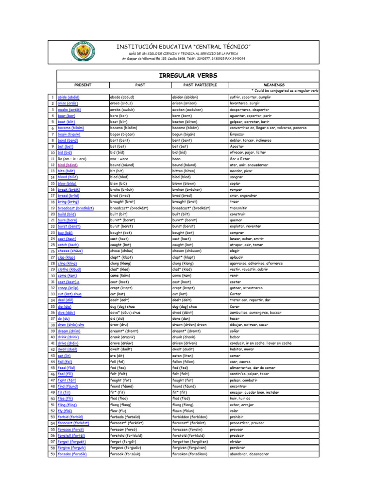 Verbs List | PDF | Syntax | Cognitive Science