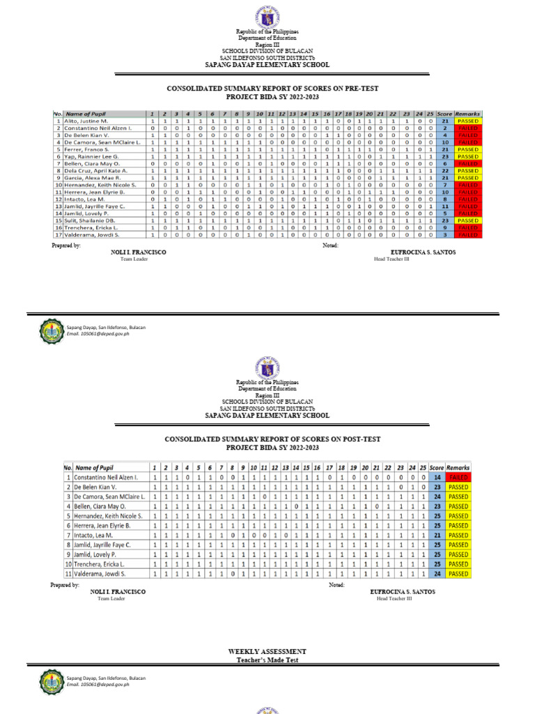 Project Bida Test Reults | PDF | Philippines
