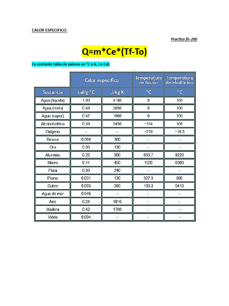 Practica Termo | PDF