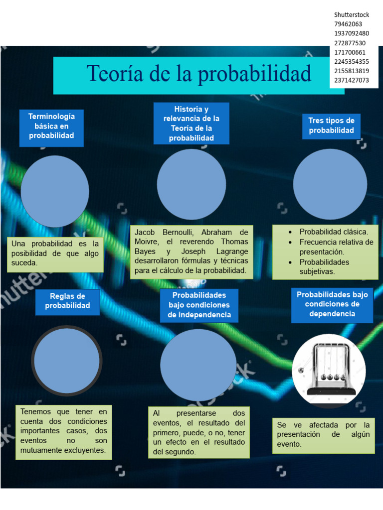 Infografía de probabilidad | PDF | Probabilidad | Teoría de probabilidad