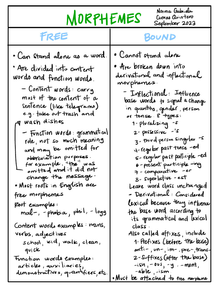 Free vs Bound Morphemes_NormaCuevas | PDF | Word | Morphology