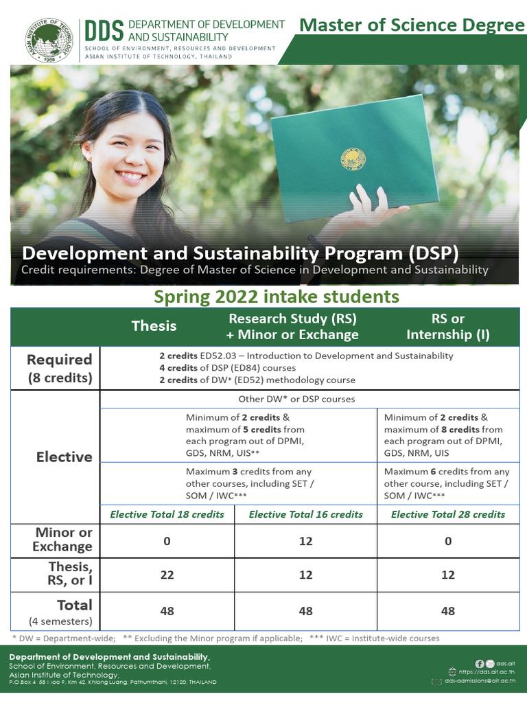 DSP Credit Structure Spring 2022 Intake v1 | PDF | Vocational Education | Science