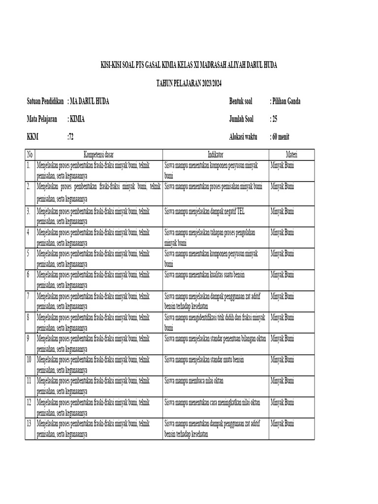 Kisi-Kisi Kimia XI | PDF