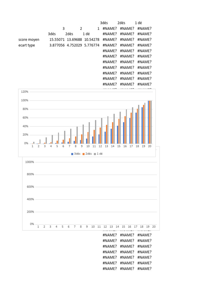 Dice Simulation | PDF