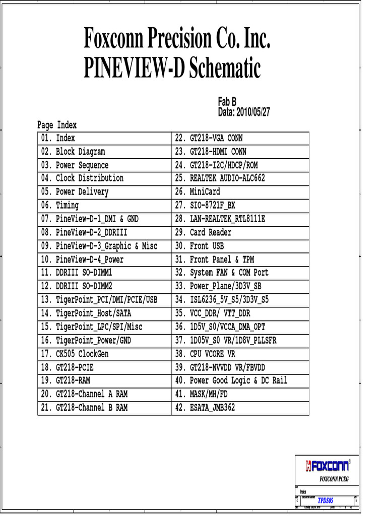 Pineview-D Schematic Overview | PDF | Usb | Computer Standards