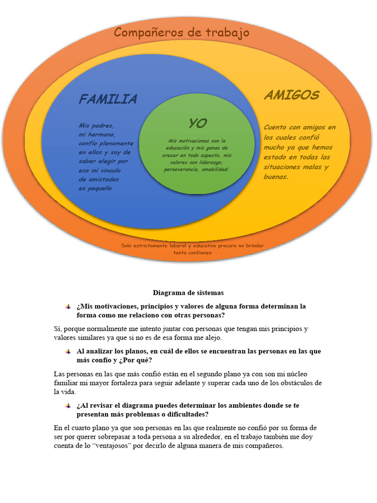 Diagrama de Sistemas | PDF