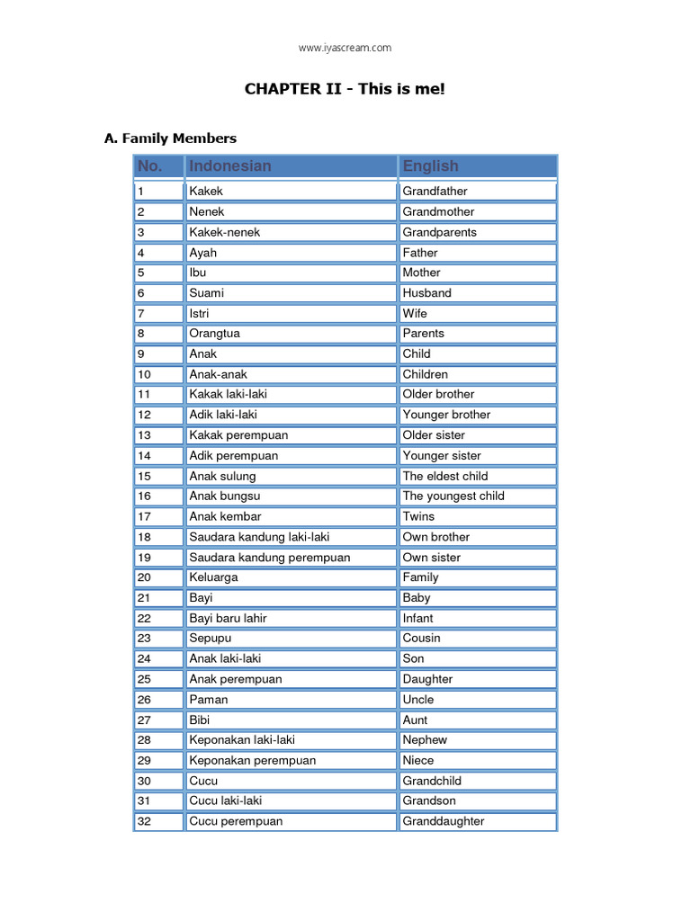 Materi BDR 5 Chapter Ii Family Members | PDF | Family | Grandparent
