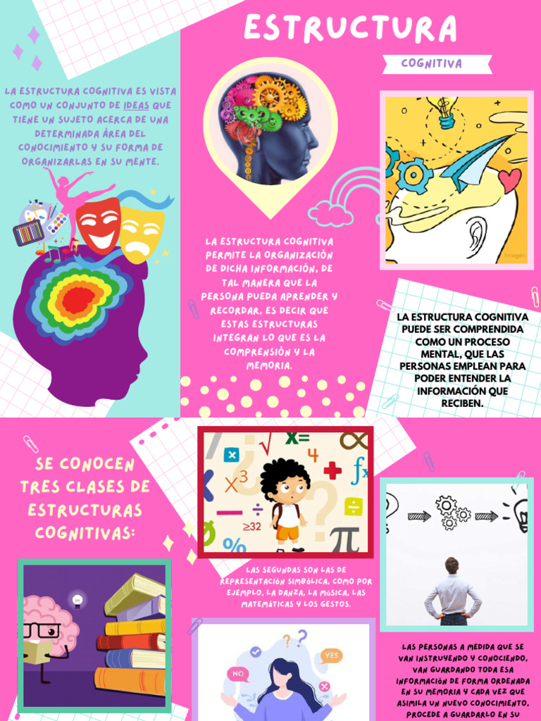 Estructura Cognitiva | PDF | Memoria | Mente