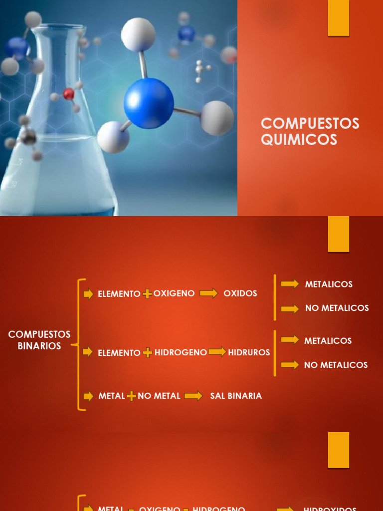 Compuestos Quimicos | PDF | Ácido | Compuestos químicos
