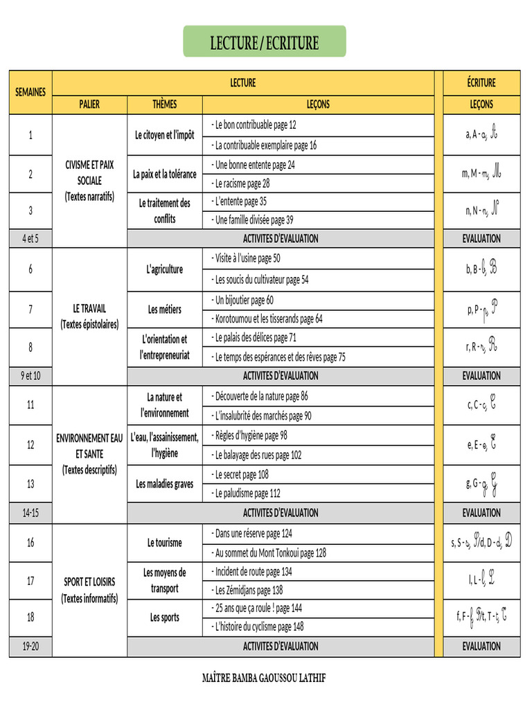 Progression en Lecture et Écriture | PDF | Verbe | Division