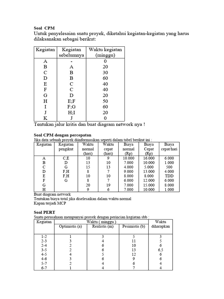 Soal CPM | PDF