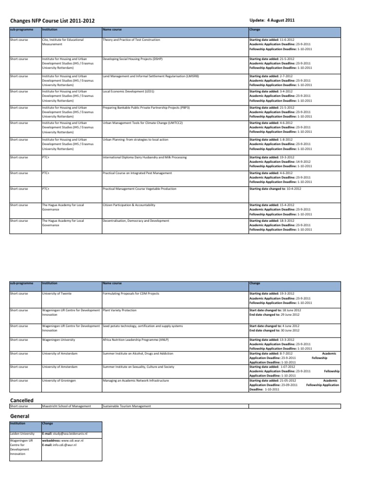 Changes Course List | PDF | Business | Science