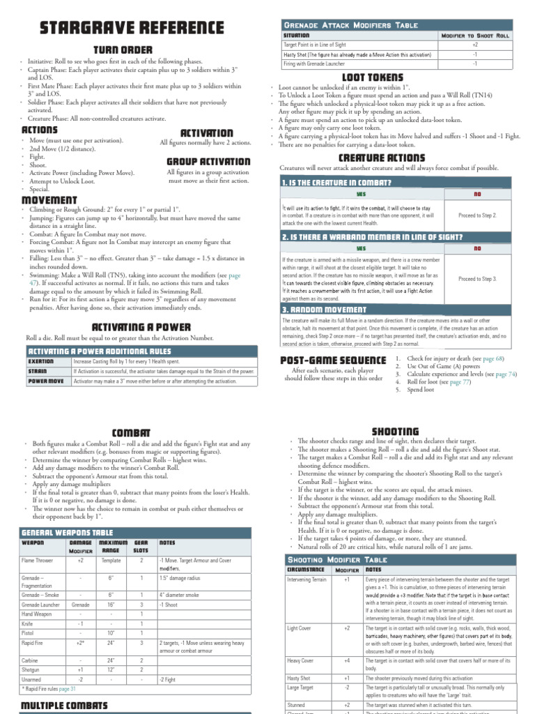 Stargrave Reference | PDF | Military Technology | Military Science