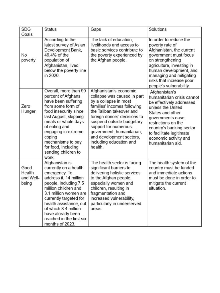 SGD 332 - Section N - Cadet Andacao Wca | PDF | Poverty | Poverty ...
